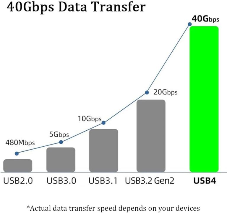 USB4 vs. USB3.2 Gen2x2: Speed, Bandwidth & Future Tech - Foyun Cables