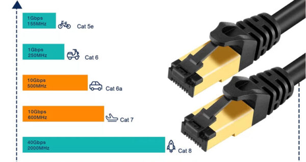 Ethernet Cable: Top 10 Benefits of High - Speed Upgrade - Foyun Cables