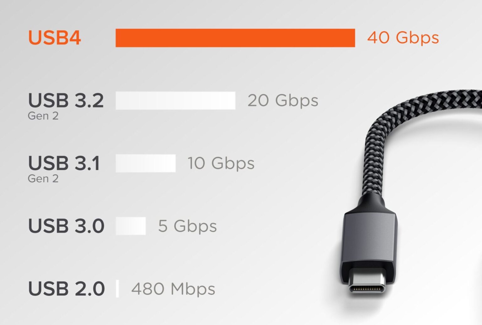 USB4 vs Other USB Standards: A Comparison - Foyun Cables