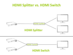 HDMI Splitter vs. Switch: Home Theater & Gaming Guide - Foyun Cables