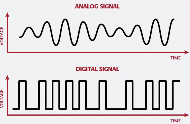 Analog vs. Digital Cables: Core Differences Explained - Foyun Cables