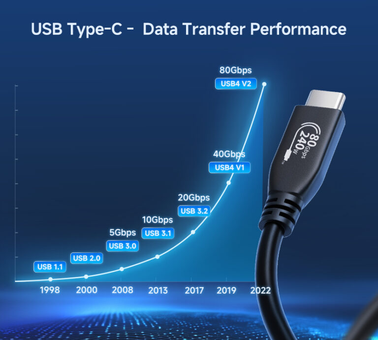 USB4: The Complete Guide [2025] - Foyun Cables