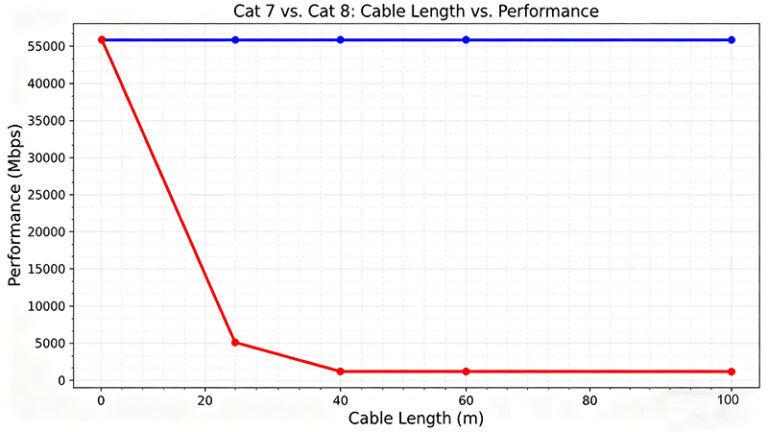 Cat 7 vs. Cat 8: Choosing The Right Ethernet Cable - Foyun Cables
